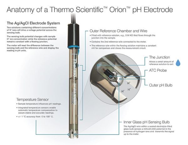 pH Meter Orion Star™ - Wiralab